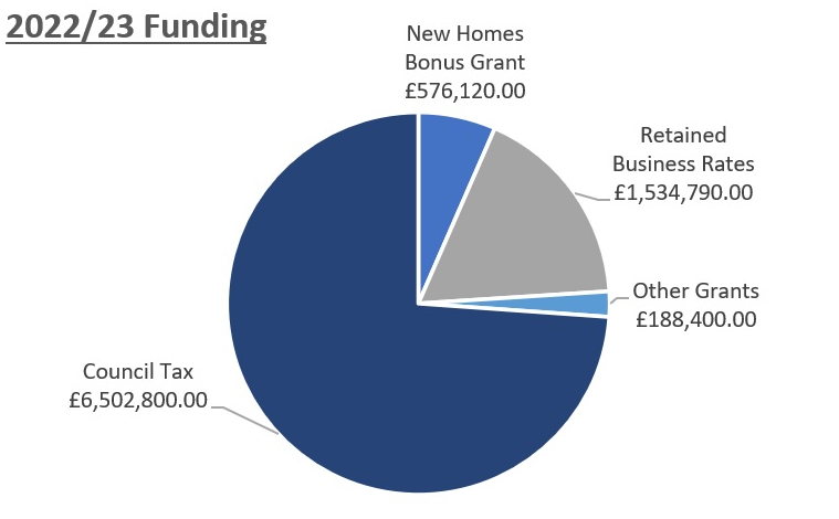 Sample personal budget pie chart - fesstp Sample personal budget pie chart - fesstp